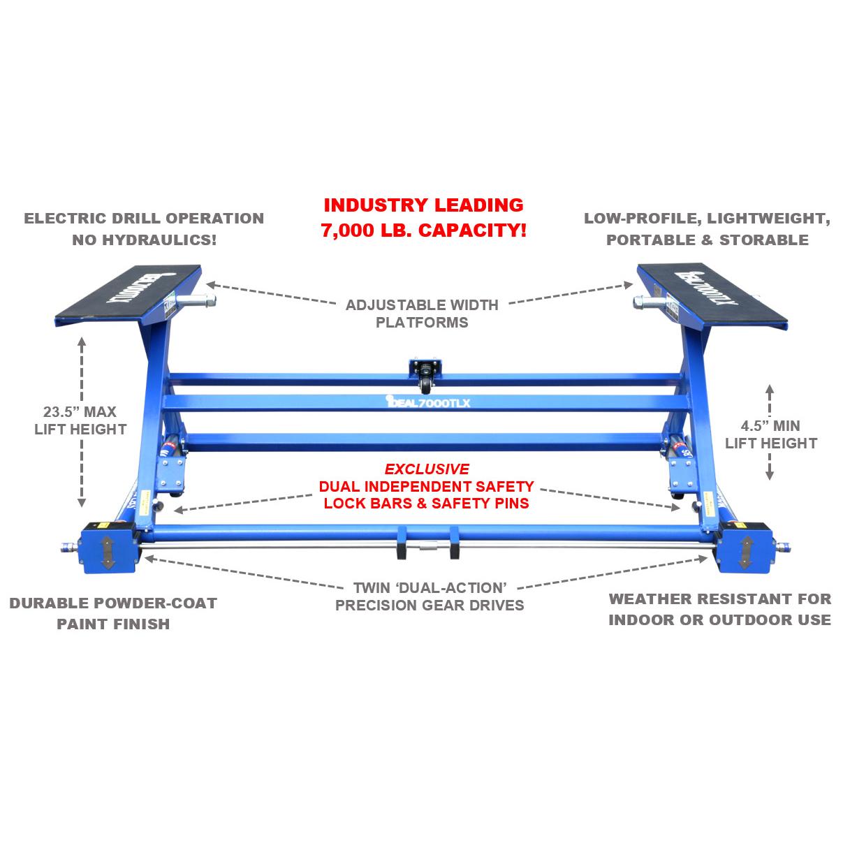 iDeal 7000 TLX - Low Rise Car Lift for Sale | Redline Stands