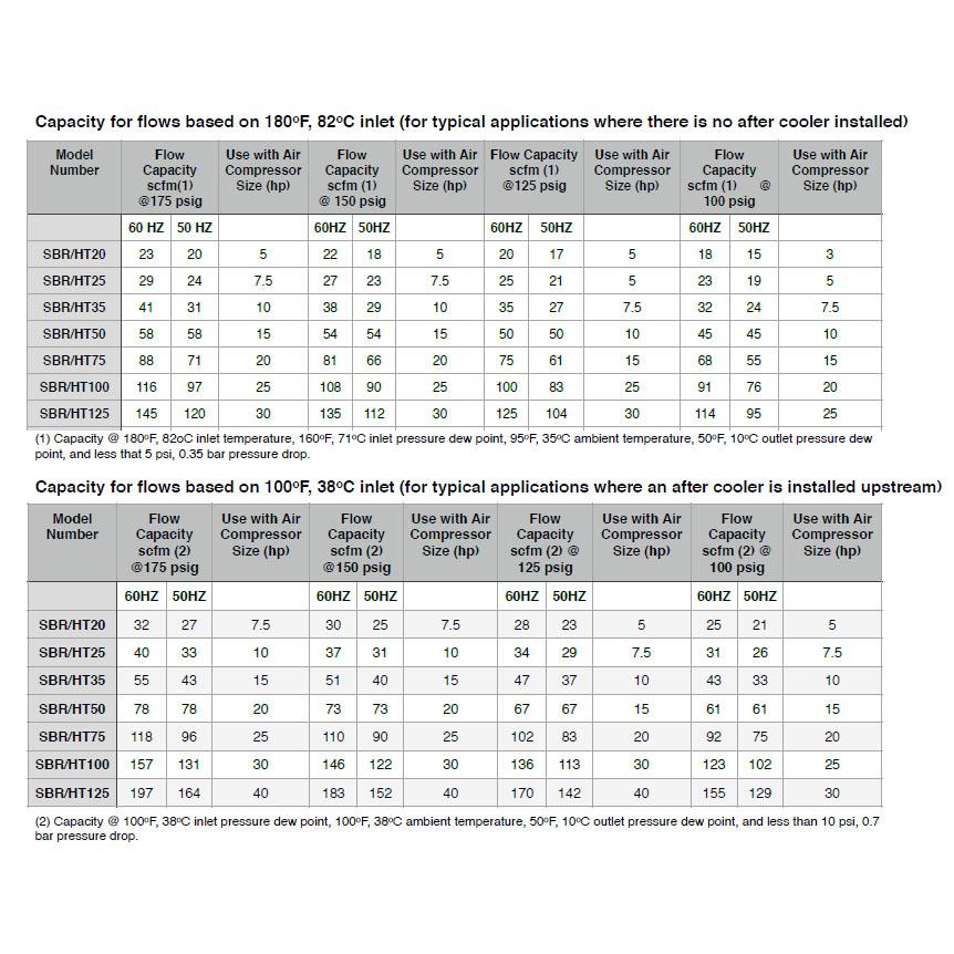 Saylor Beall HT Series Air Dryer – Efficient Moisture Control