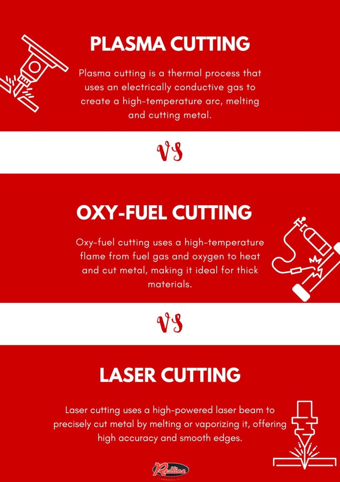 Plasma vs Laser Cutting vs Oxy-Fuel cutting: A Comparison