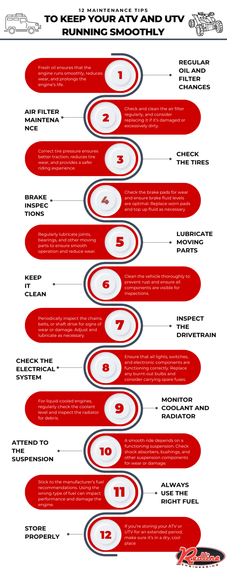 Essential ATV and UTV Maintenance Tools
