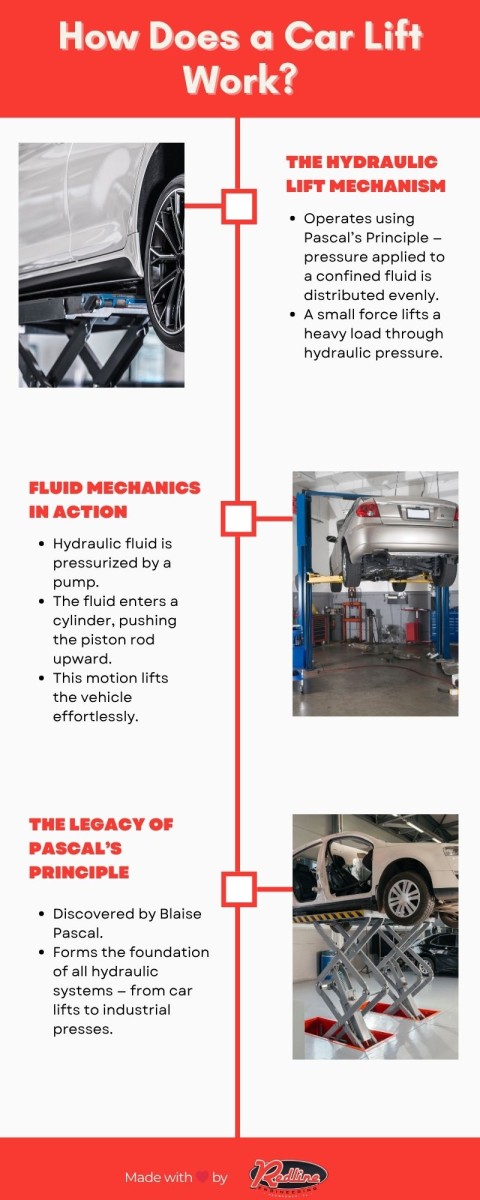 How To Use A Hydraulic Car Lift